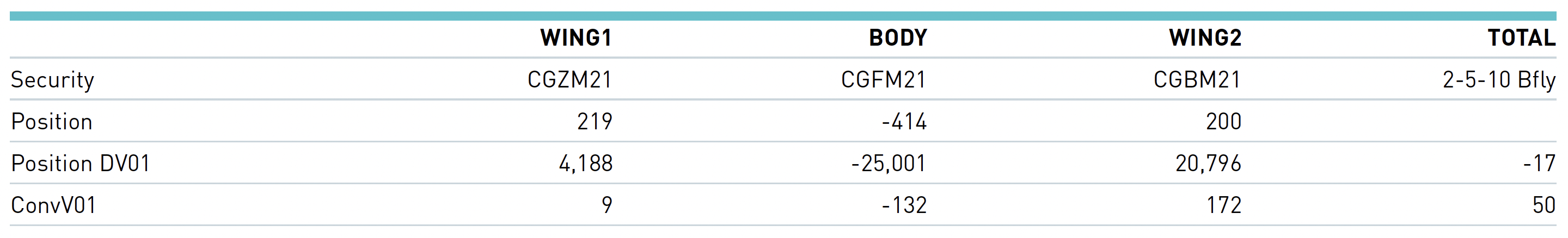 TMX - Montréal Exchange - Insights